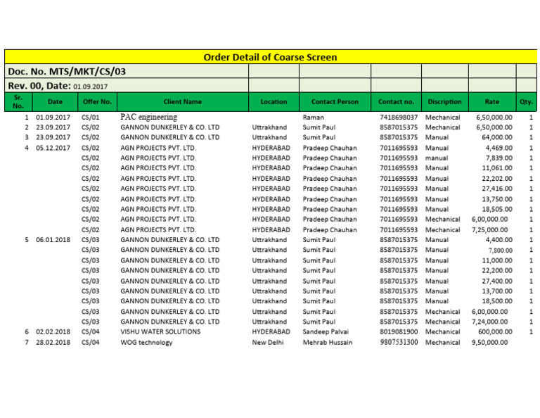 Order Detail of Coarse Screen | PDF