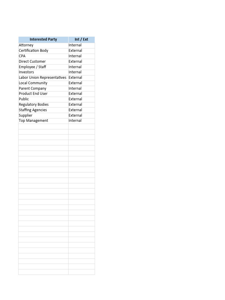 Coto Log With Sample Data Entered | PDF | Quality Management System | Risk