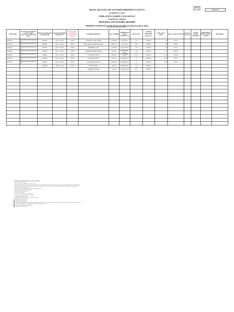 Doh Medicine Inventory | PDF