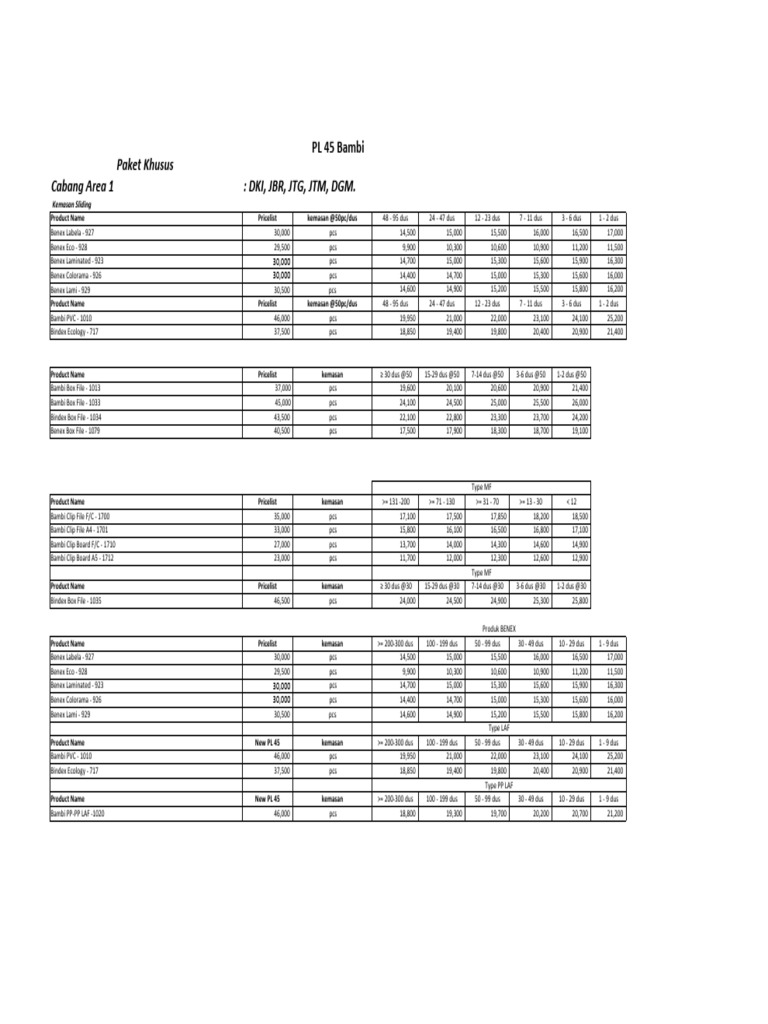 Master Price List for Special Packages | PDF