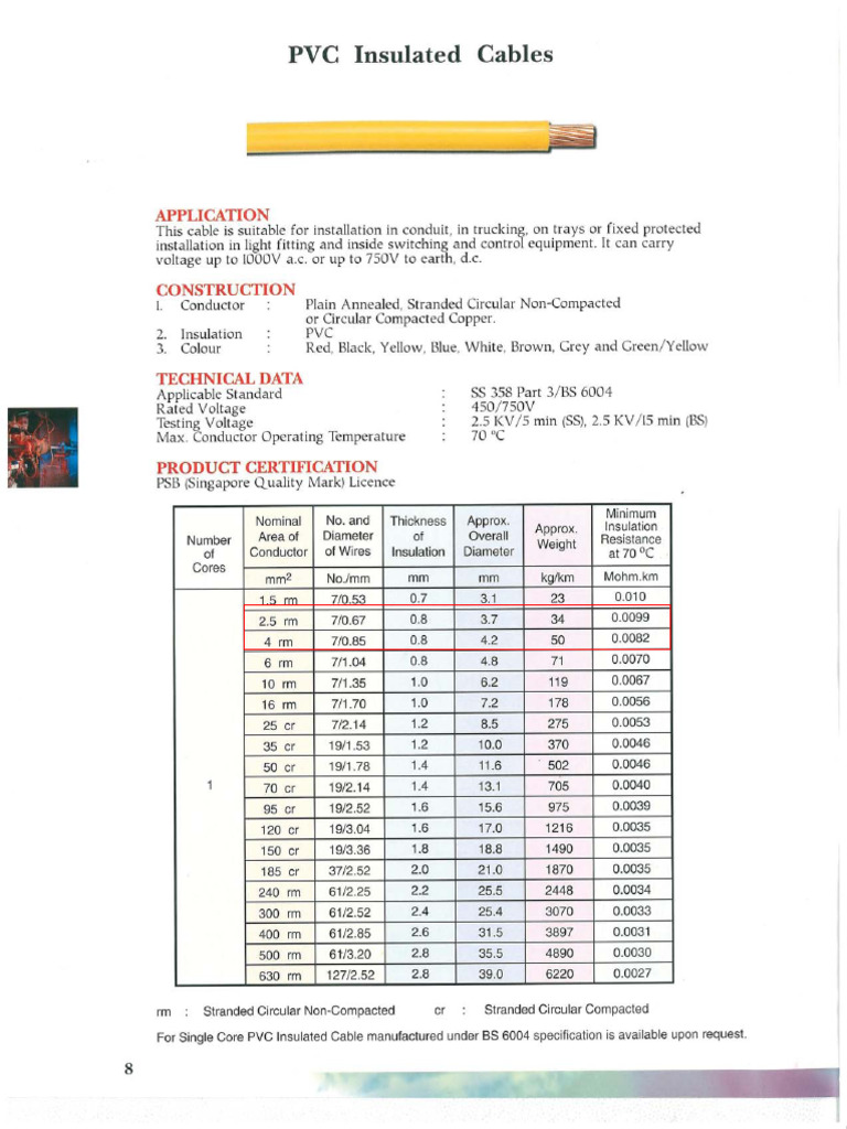 Power Fire Resistant Cables Pdf