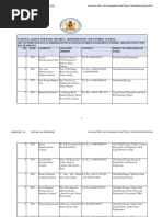 Handling and Taking Over Report | PDF | Nursing | Social Programs