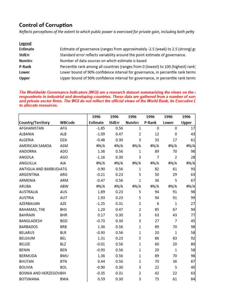 Control of Corruption | PDF | Statistical Analysis | Teaching Mathematics