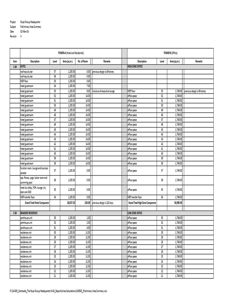 Preliminary Area Summary | PDF | Buildings And Structures | Hotel