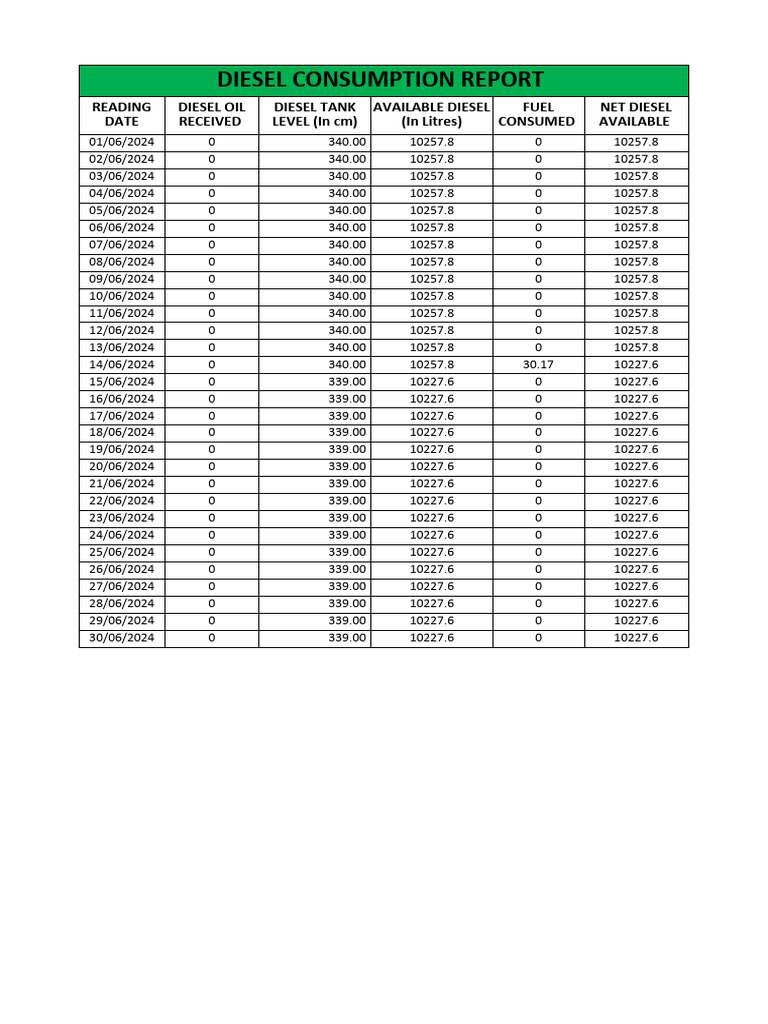 Diesel Consumption Report | PDF | Diesel Fuel | Fuels