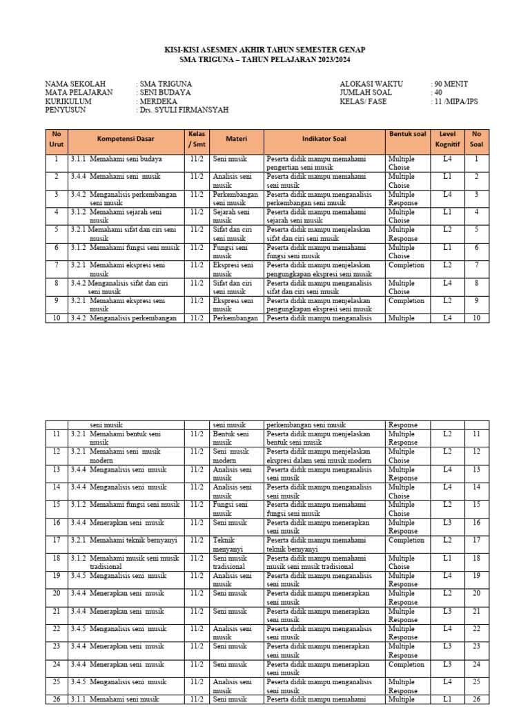 Kisi-Kisi Asesmen Akhir Tahun 2023-2024 Seni Budaya Kelas 11 | PDF