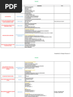 CBC and BMP Fishbone Template | PDF