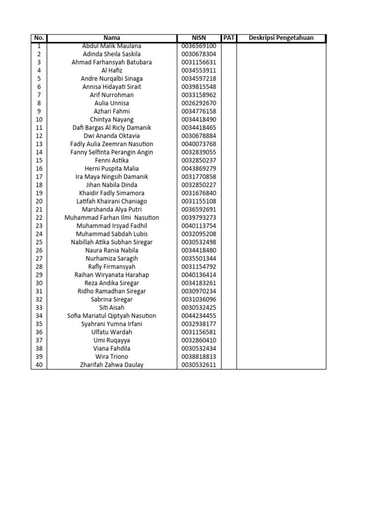 Nilai Akhir BARB 11 IPA 2 | PDF