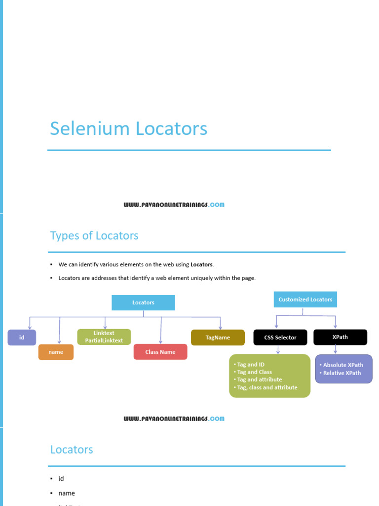 Locators | PDF | Document Object Model | X Path