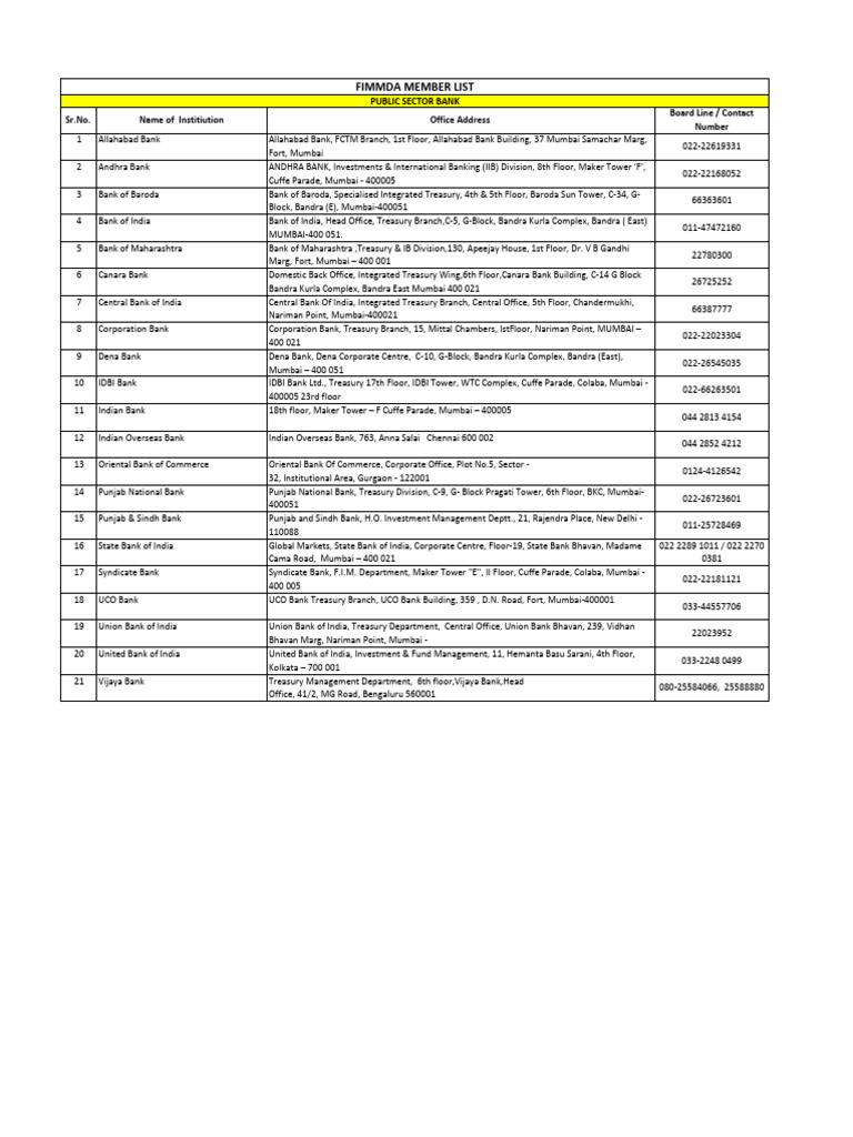 Member List Website Upload 28-09-17 | PDF | Mumbai | Banking