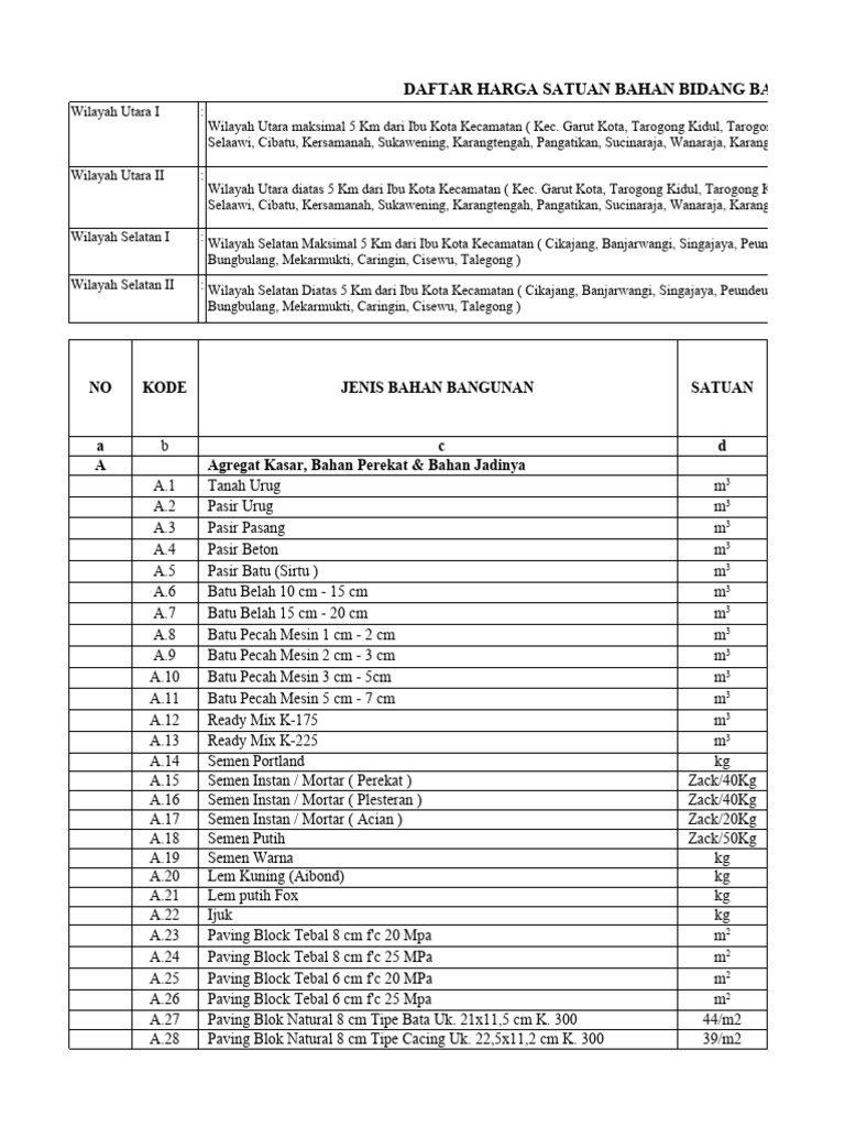 Lampiran IV AHSP Bidang Cipta Karya Dan Perumahan-43-857 | PDF