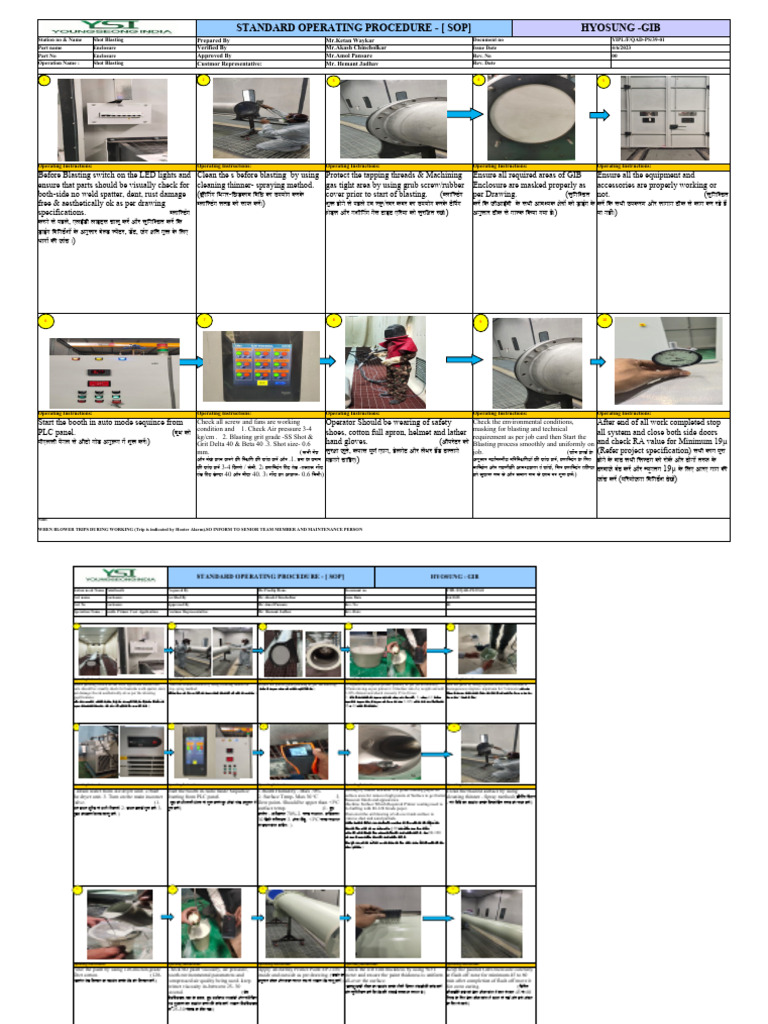SOP For Painting | PDF