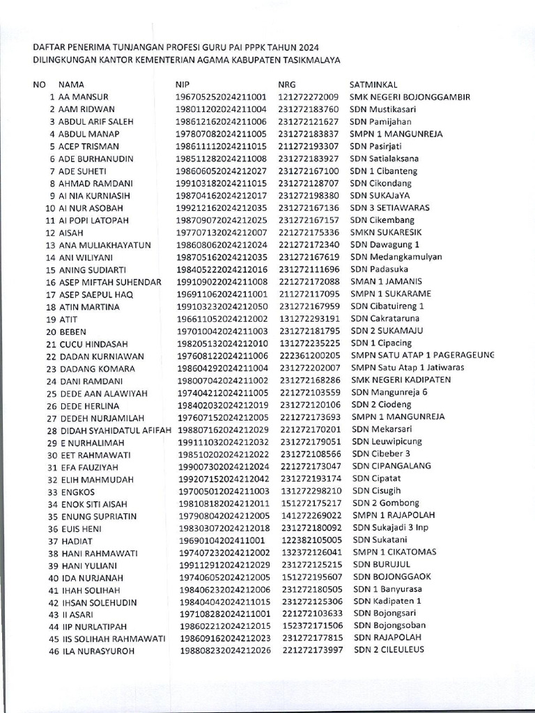 Daftar Nama2 Penerima TPG p3k 2024 | PDF