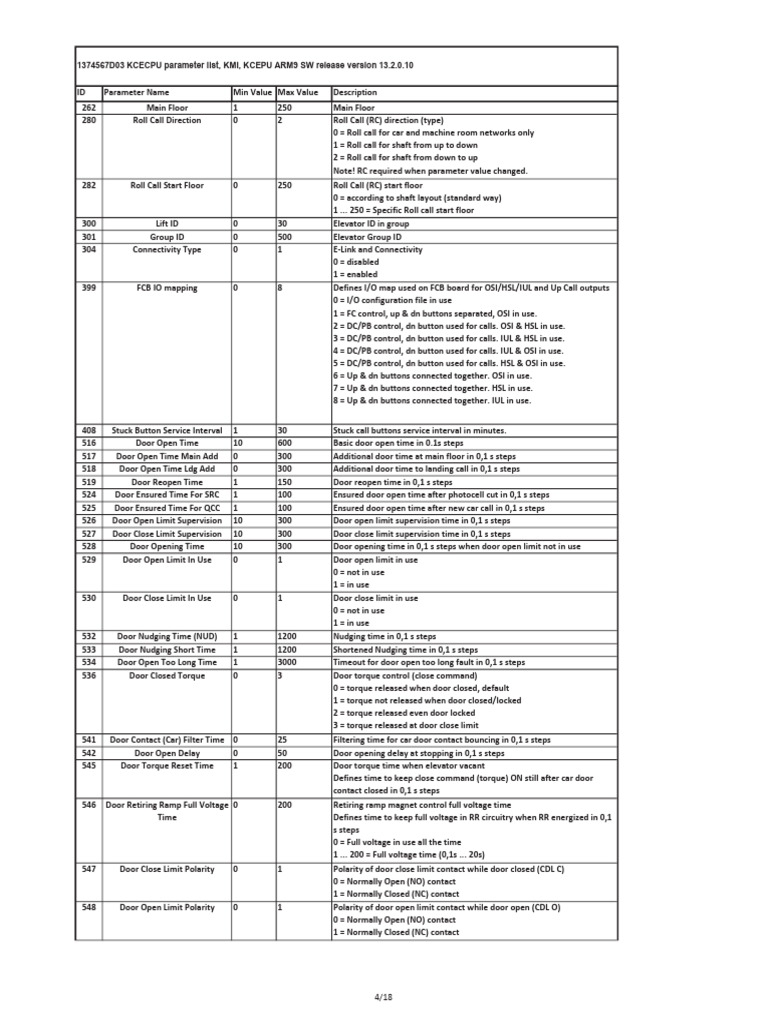 KONE KCE Parameters Instelbaar Third Party | PDF | Switch | Elevator