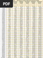 Enerpac Tool Torque Chart | PDF | Fluid Mechanics | Chemical Engineering
