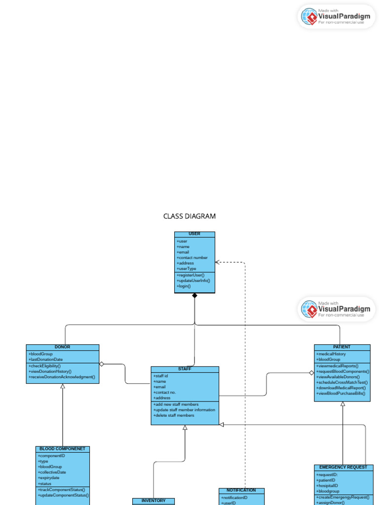 Blood Bank Management System Class Diagram | PDF | Medical Specialties ...