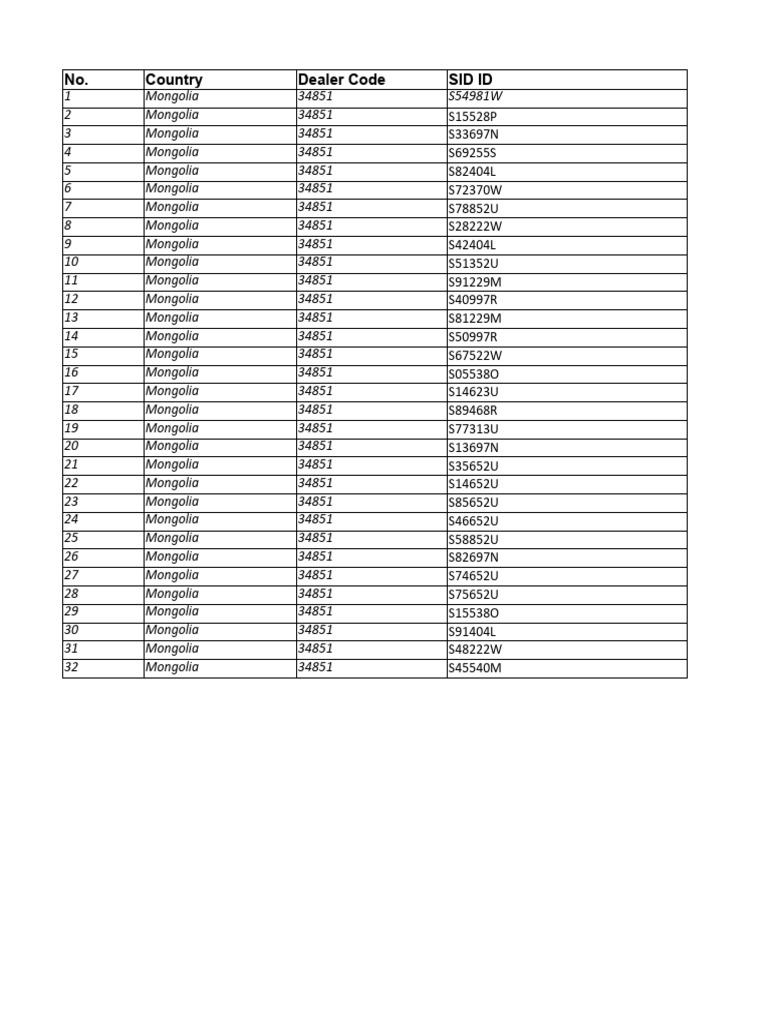 Affected SID List | PDF