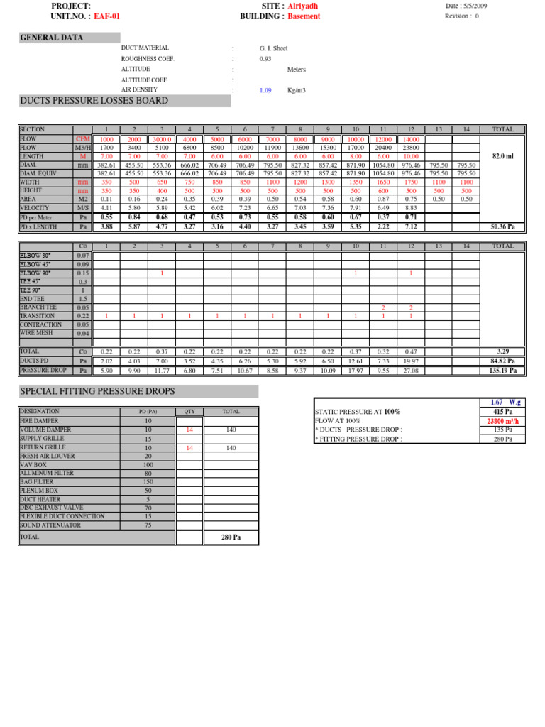 Fan Static Head EAF-01 | PDF | Duct (Flow) | Building Engineering