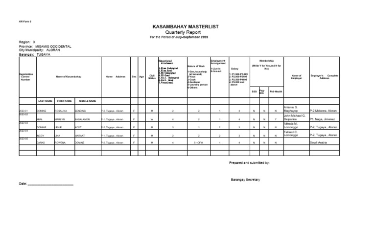 Kasambahay Masterlist | PDF