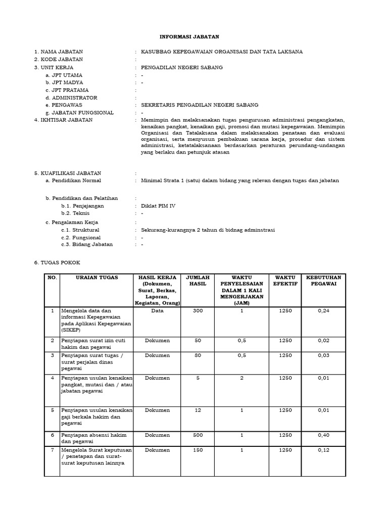 Anjab Kasubbag Keportala 2024 | PDF