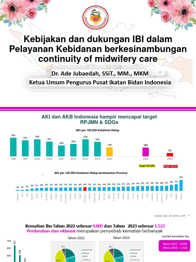 Kebijakan Dan Dukungan IBI Dalam Pelayanan Kebidanan Berkesinambungan Continuity of Midwifery ...