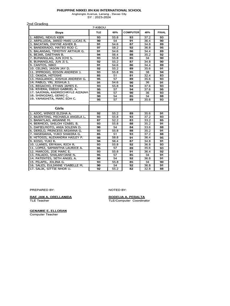 2nd Grading Kibou Collab Tle Computer | PDF