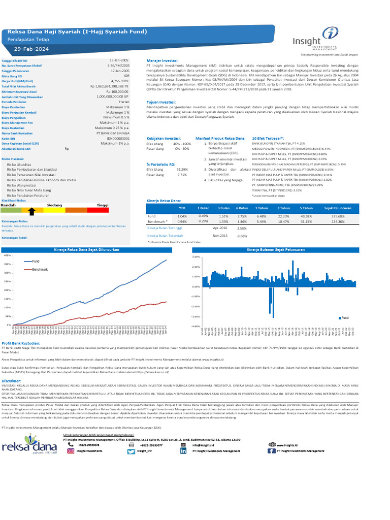 FundFactSheet - Report - FFS - Ihajj - Feb 2024 | PDF