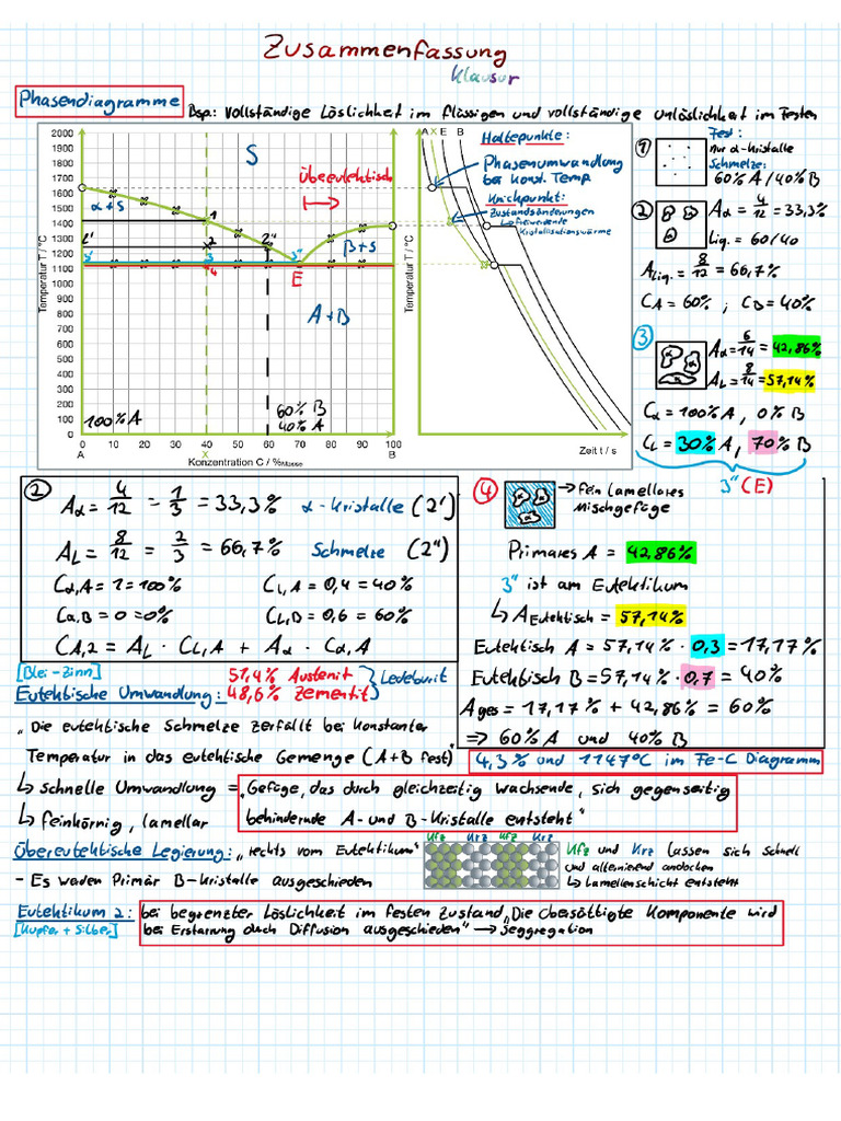 Zusammenfassung WT2 Klausur | PDF