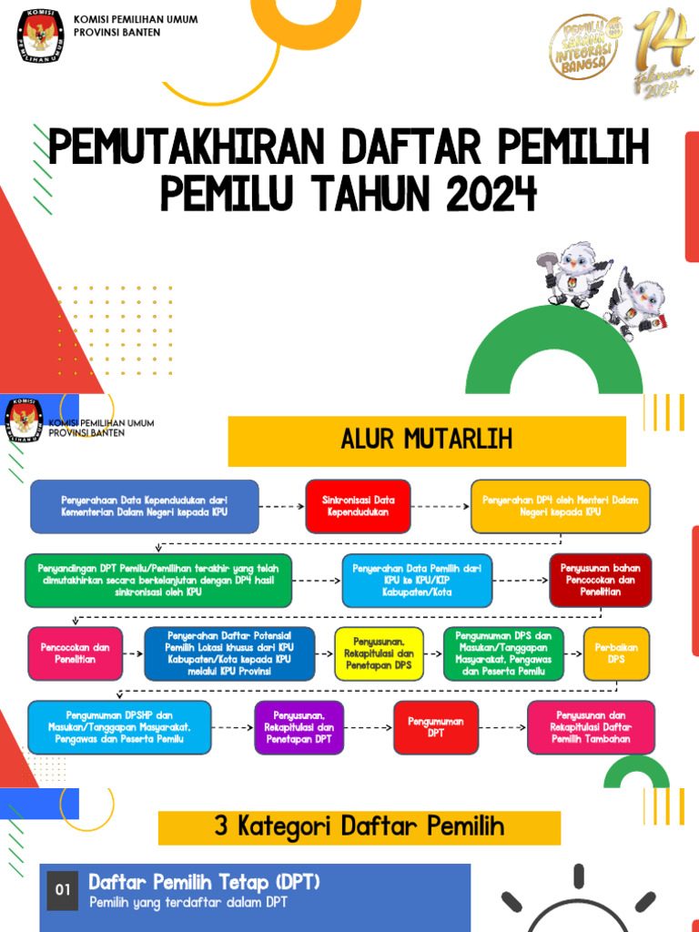 Pemutakhiran Data Pemilu Tahun 2024 (Kabupaten Lebak) 0 | PDF