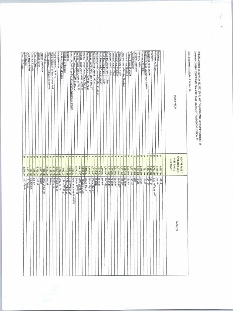DPWH Acel Rates and Construction Materials Price Data | PDF