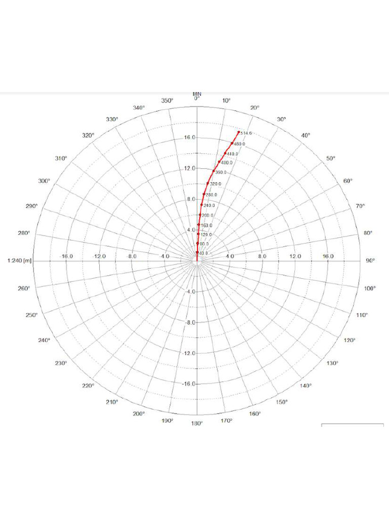 Desviación Sondeo 2 | PDF