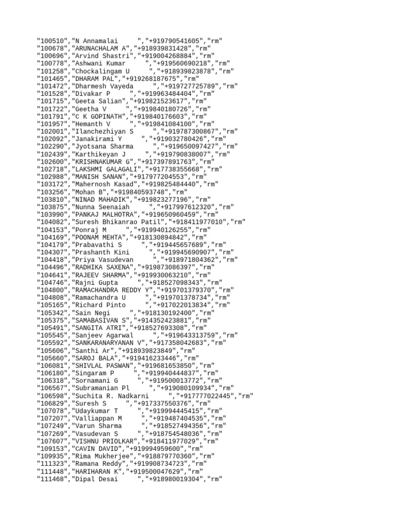 Active User List | PDF | Film Production Districts