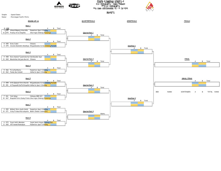 Bagan 16 Putaran Final Speed Youth C Putra Eiger Series 2 | PDF | Sport ...