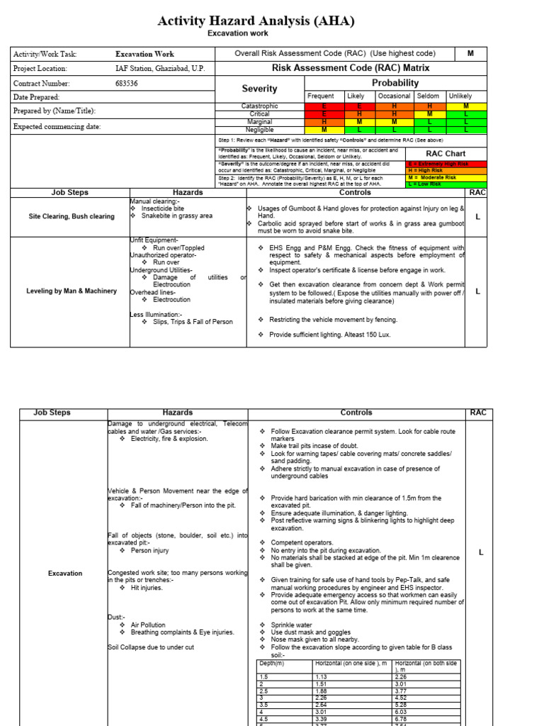 AHA For Excavation | PDF | Risk | Vehicles