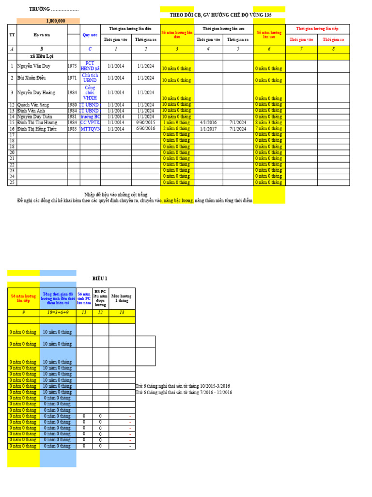 Danh Sách Soát Nâng Phụ Cấp 76 Lần 1 Năm 2024 | PDF