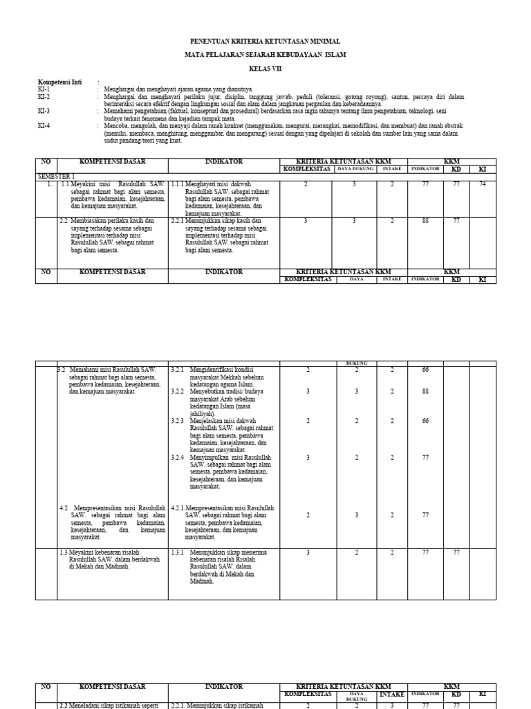 KKM SKI MTs Kelas 7 Kurikulum | PDF