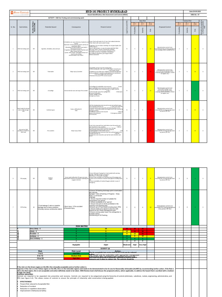 ME - HIRA No 47 HSD Line Testing and Commissioning Work | PDF | Safety ...