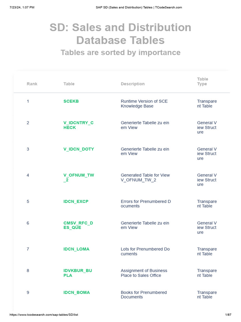 SAP SD (Sales and Distribution) Tables | PDF | Software Development | Computer Data