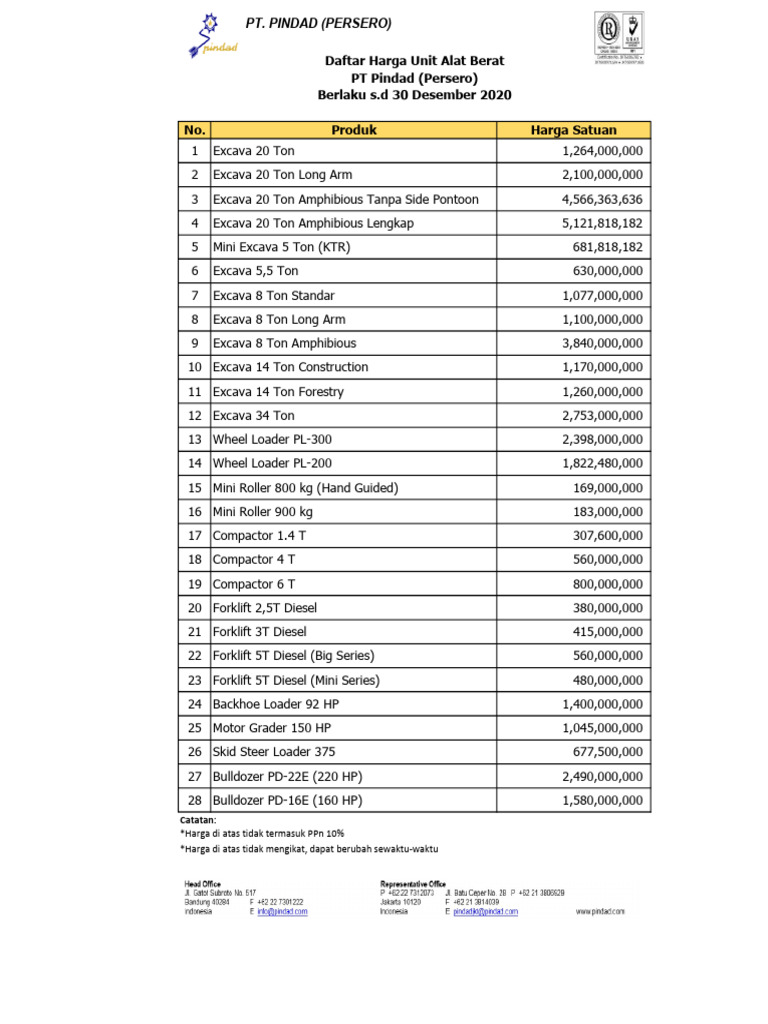 Daftar Harga Alat Berat Pindad - 21102020 | PDF