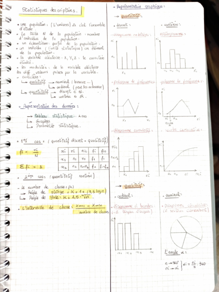 Résumé de Ilhem ? | PDF