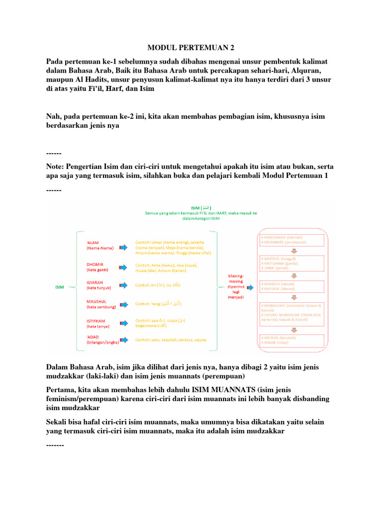 Modul Pertemuan 2 (Isim Berdasarkan Jenis) | PDF