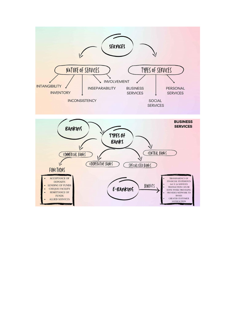 Mind Maps For Class 11 Business Studies Chapter 4 | PDF