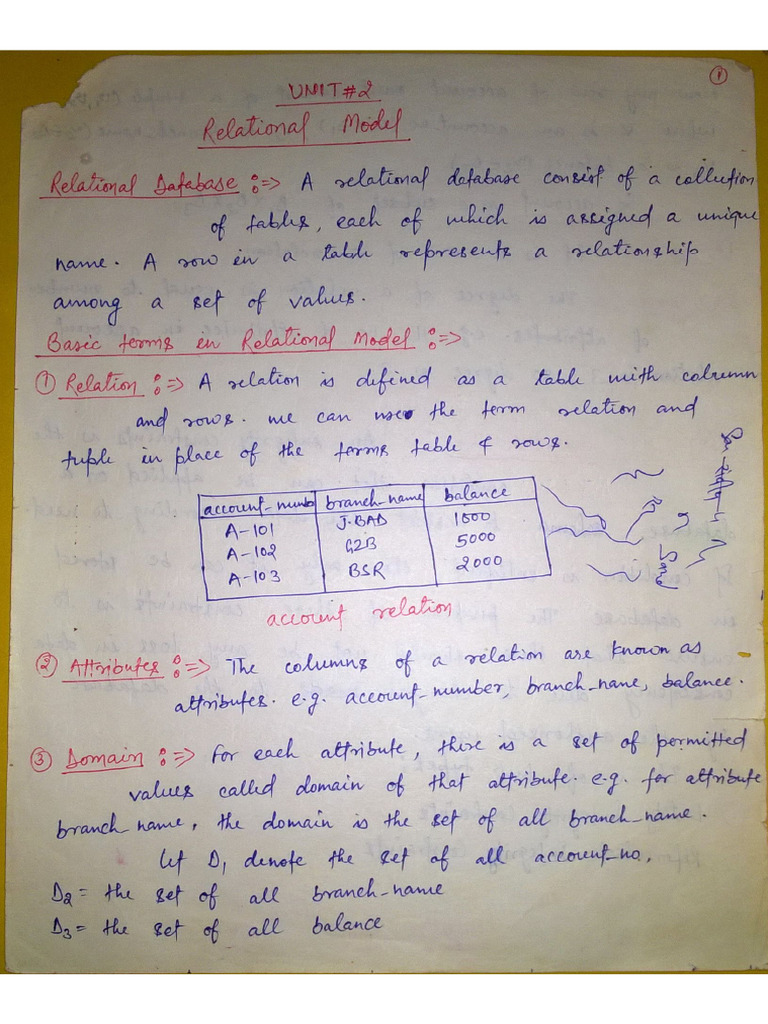 Unit 2 Hand Written Notes Pdf