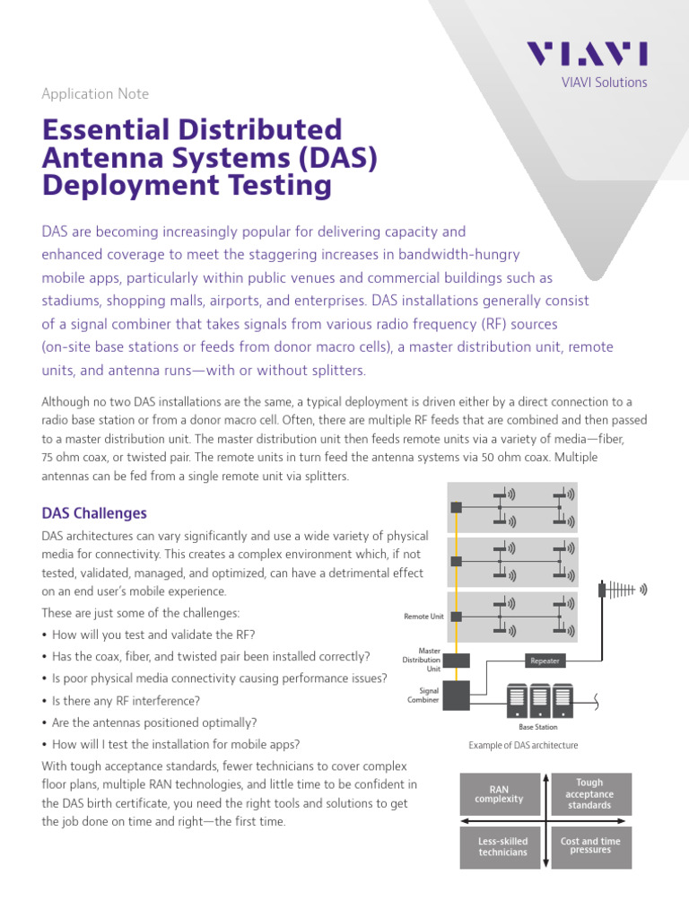 Essential Distributed Antenna Systems Das Deployment Testing ...