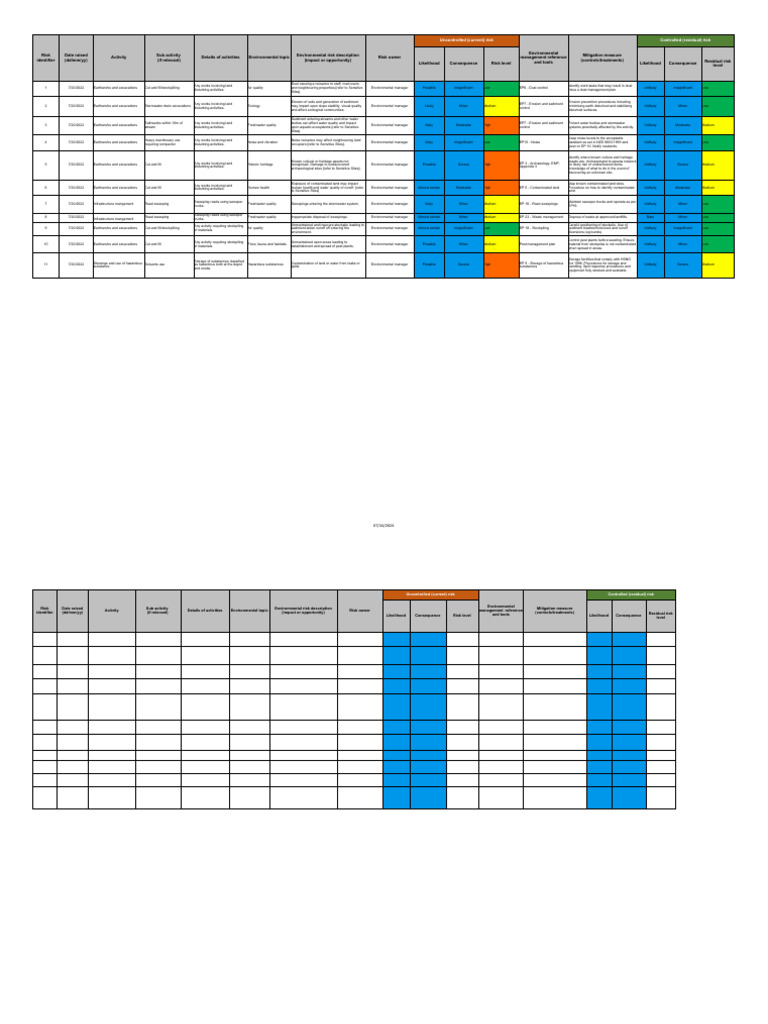 Environmental Risk Register Template | PDF | Risk | Erosion