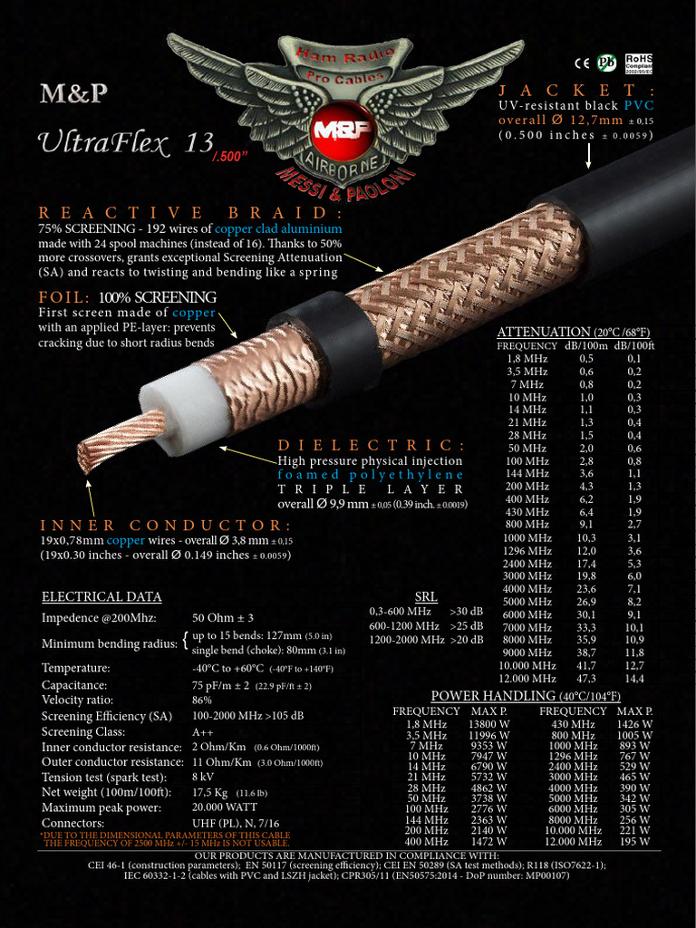 Ultraflex 13 - Full Datasheet ENG | PDF | Ultra High Frequency | Radio