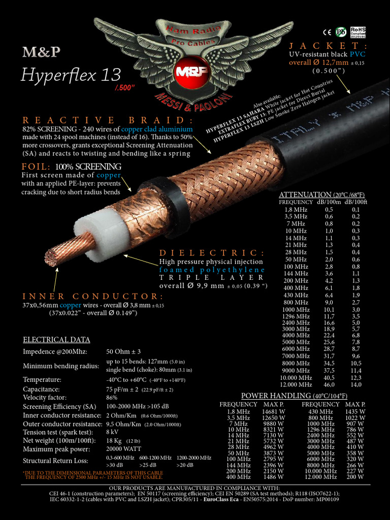 MeP HYF13 CABLES FULL LIST MP HYPERFLEAll6 - EN | PDF | Radio | Cable ...