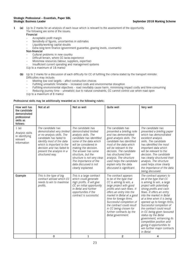 SBL PYQ Answer Scheme | PDF | Reputation | Risk