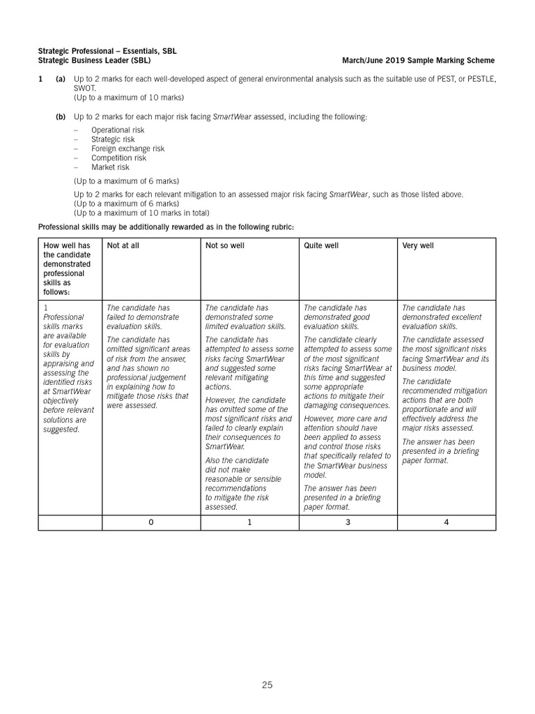 SBL PYQ Answer Scheme | PDF | Risk | Business