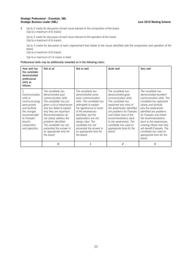 SBL PYQ Answer Scheme (5) | Download Free PDF | Evaluation | Human Communication